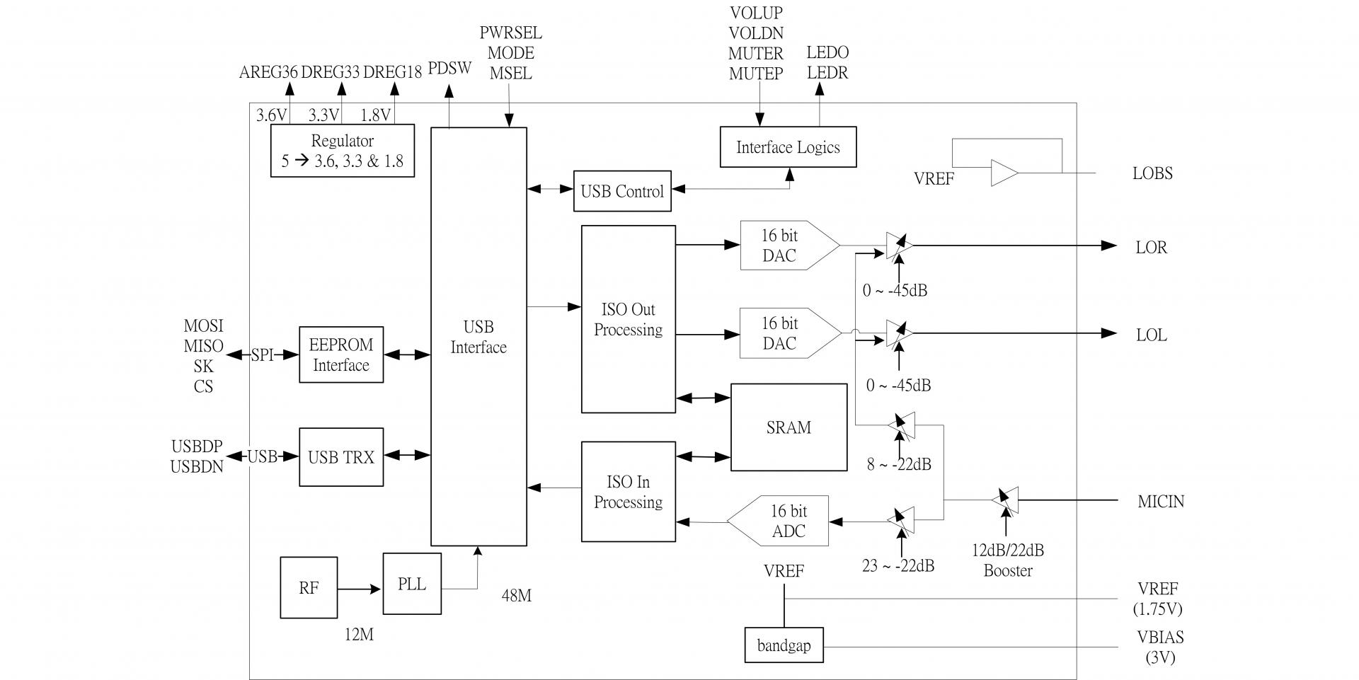 USB Audio,USB Audio Codec,USB audio ic,USB sound chip--C-Media Electronics, Inc.